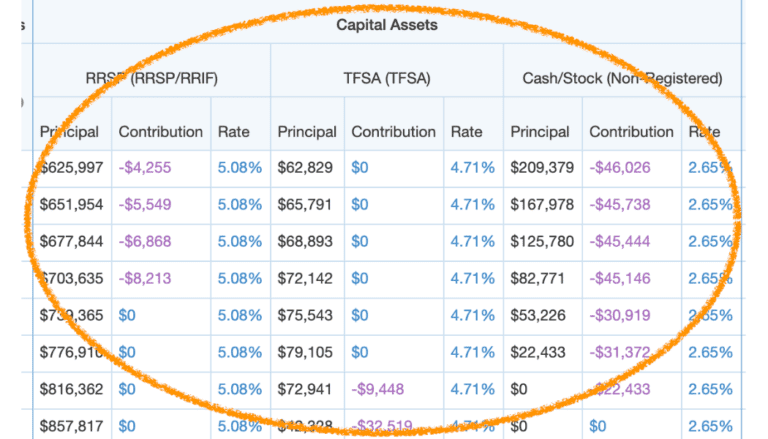 Snap Projections - Easy to use Financial Planning software for Advisors