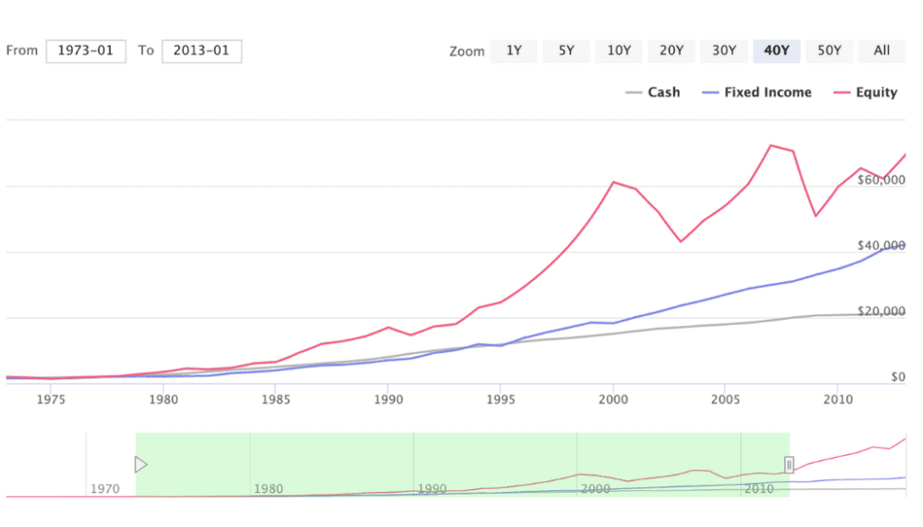 Financial Planning Software For Advisors - Snap Projections