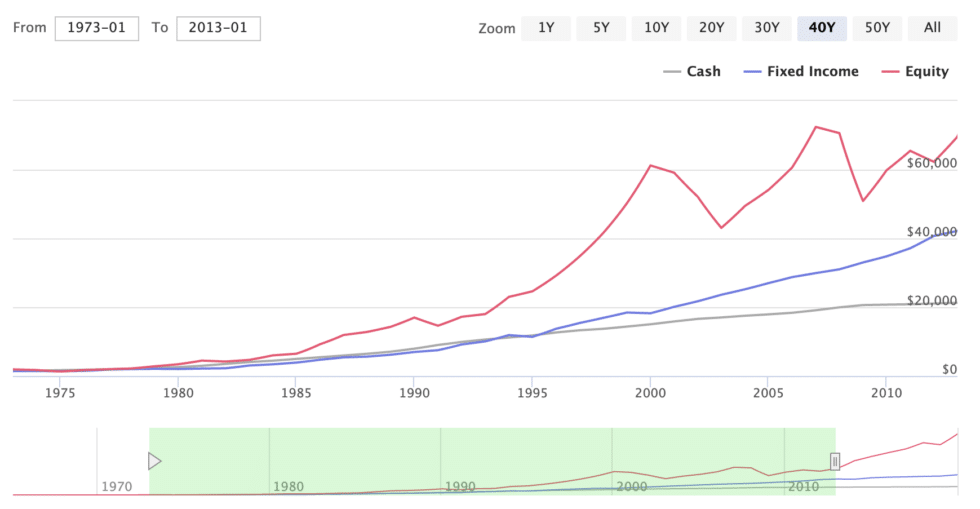 Financial Forecasting Software: Improve Client Planning
