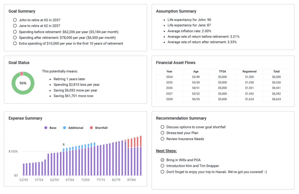 Snap Projections - The one-page Financial Plan Report