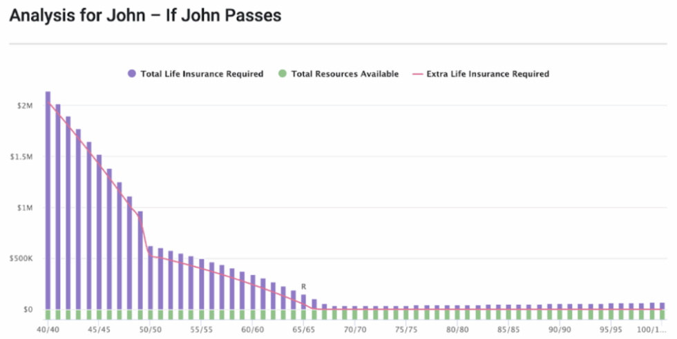 Smart Wealth Management Software | Snap Projections