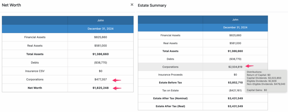 Corporate Financial Planning Software | Snap Projections